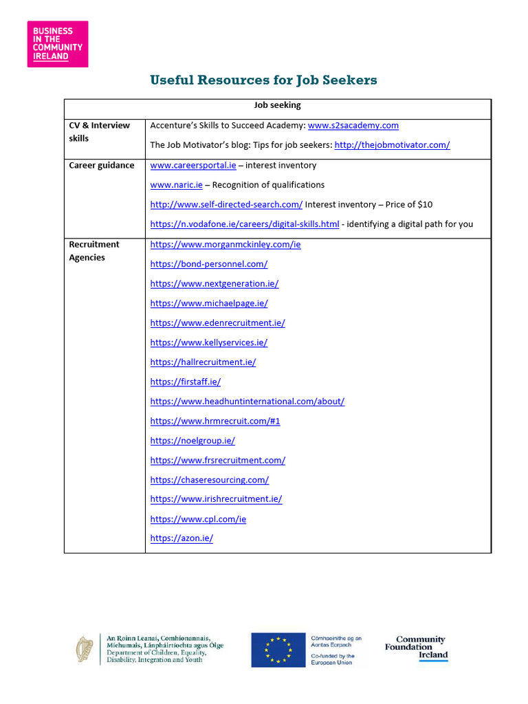 Useful Resources For Job Seekers | PDF
