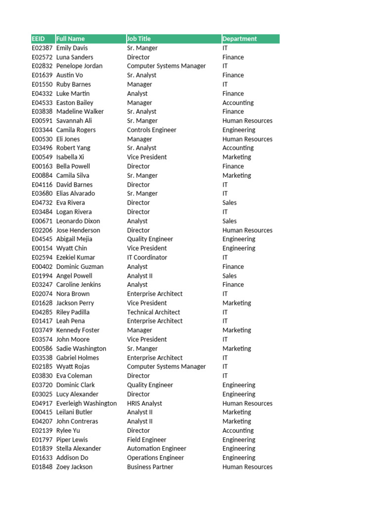 EX 1.4. Employee Sample Data | PDF