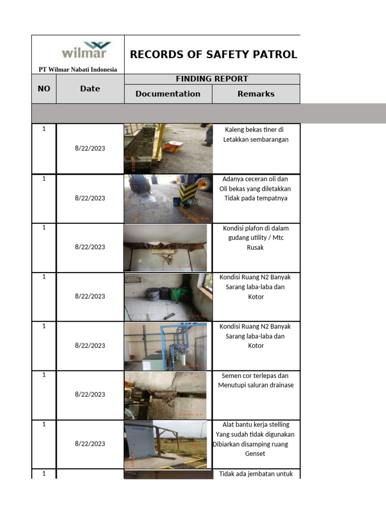 Update Temuan Safty Patrol 2023 (Utility) | PDF