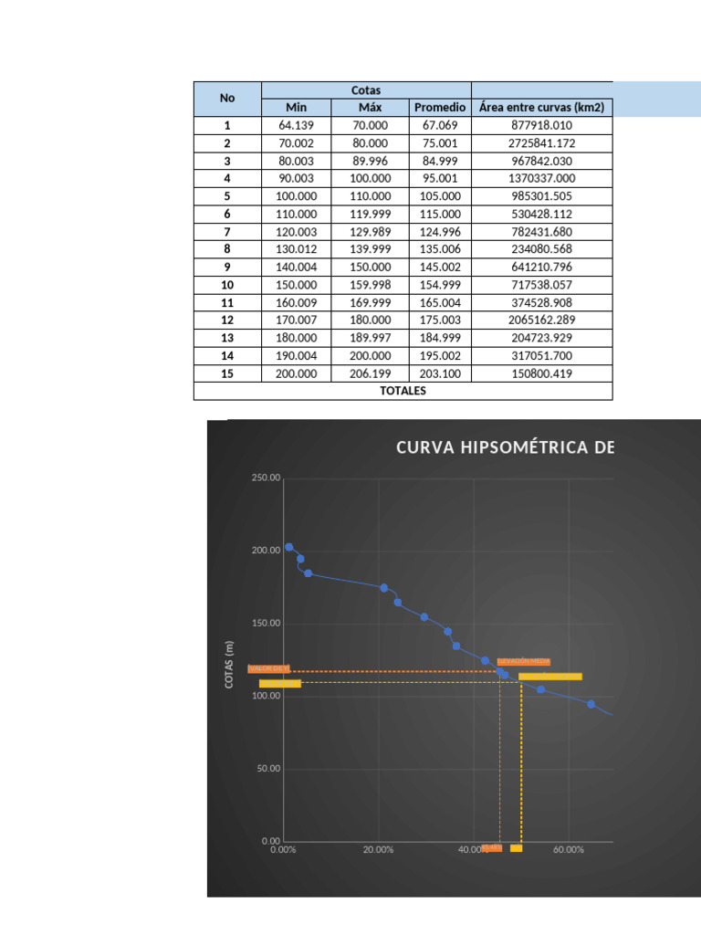 Curva Hipsométrica (Version 1) | PDF