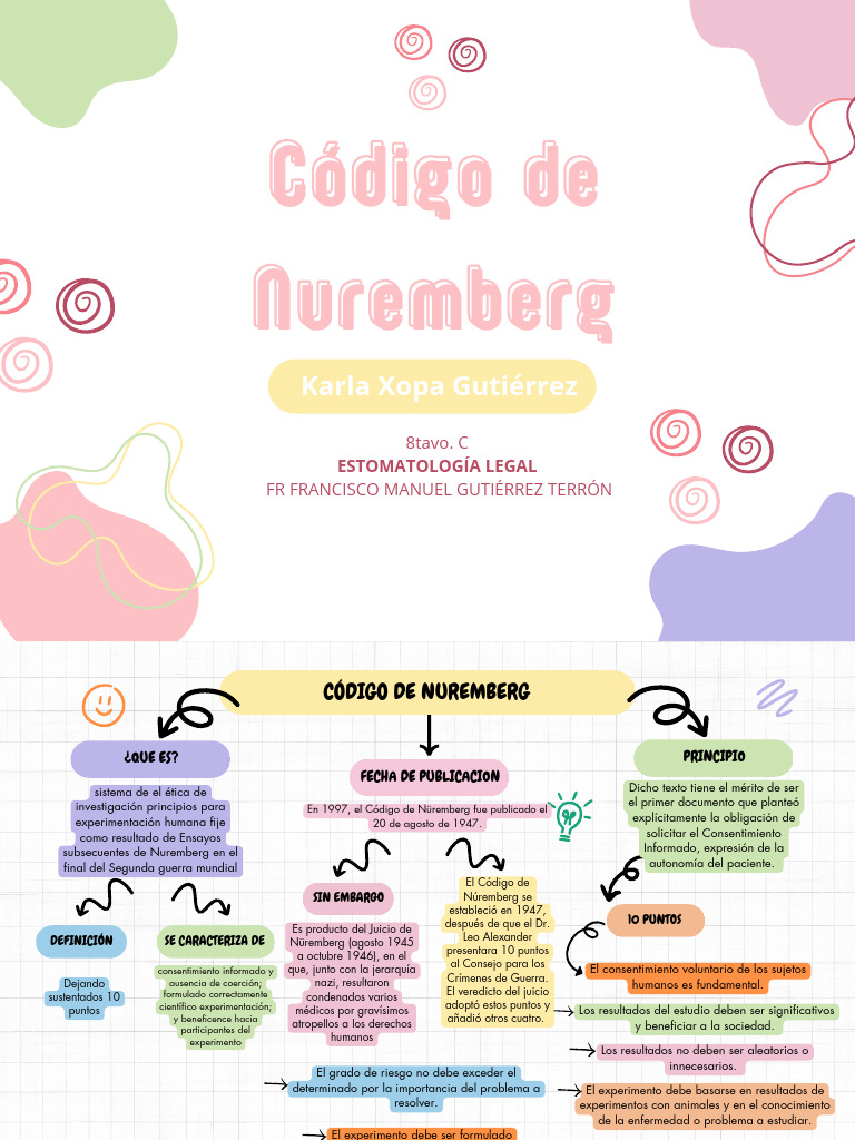 Gráfica Mapa Conceptual Simple Colorido | PDF