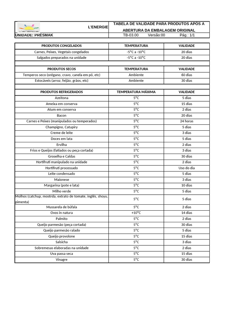 TB-03.00 Tabela de Validade para Produtos Após A Abertura Da Embalagem ...