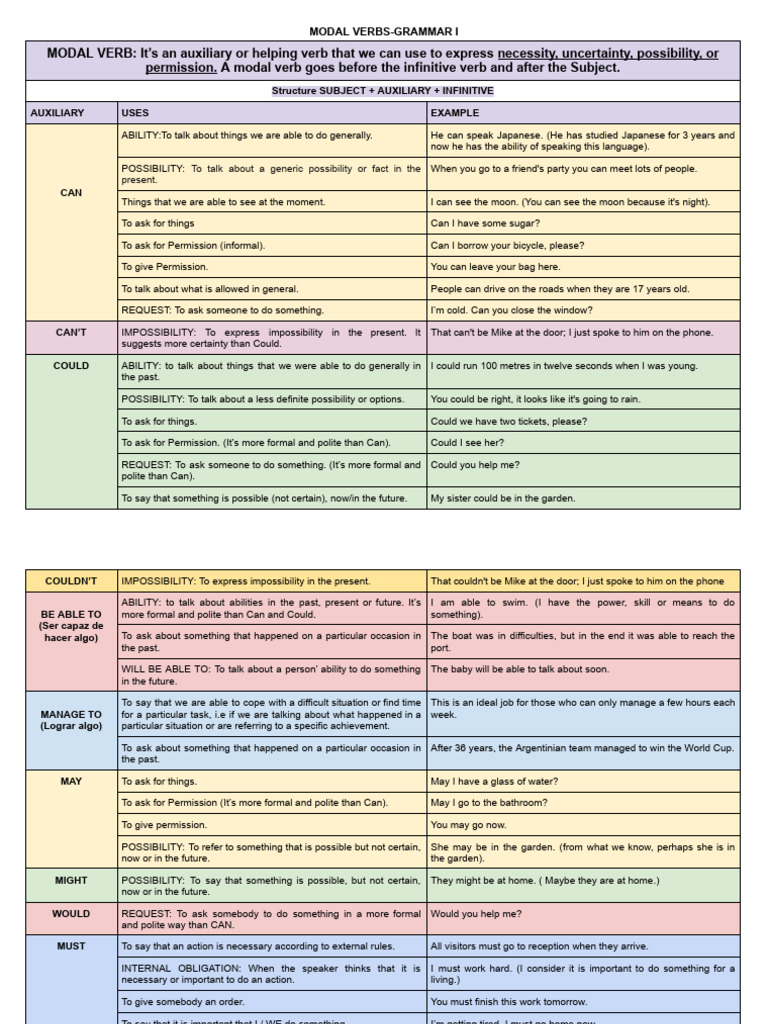 Modal Verbs-Grammar I | PDF