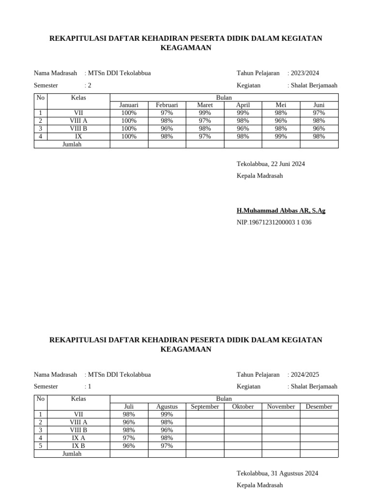 Rekapitulasi Daftar Kehadiran Peserta Didik Dalam Kegiatan Keagamaan | PDF