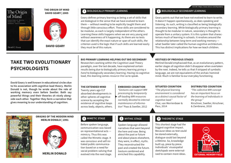 Two Evolutionary Psychologists | PDF