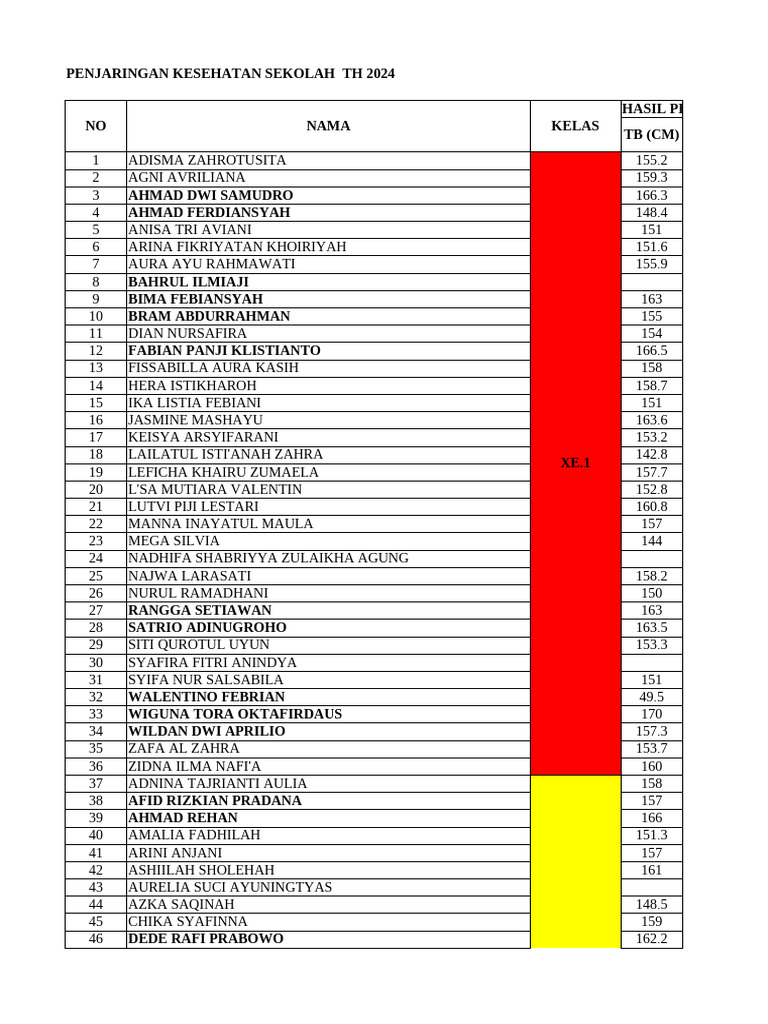 Presentase IMT Normal | PDF