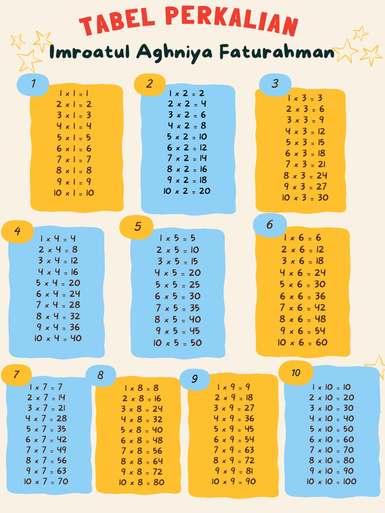 Poster Tabel Perkalian Ceria Kuning | PDF
