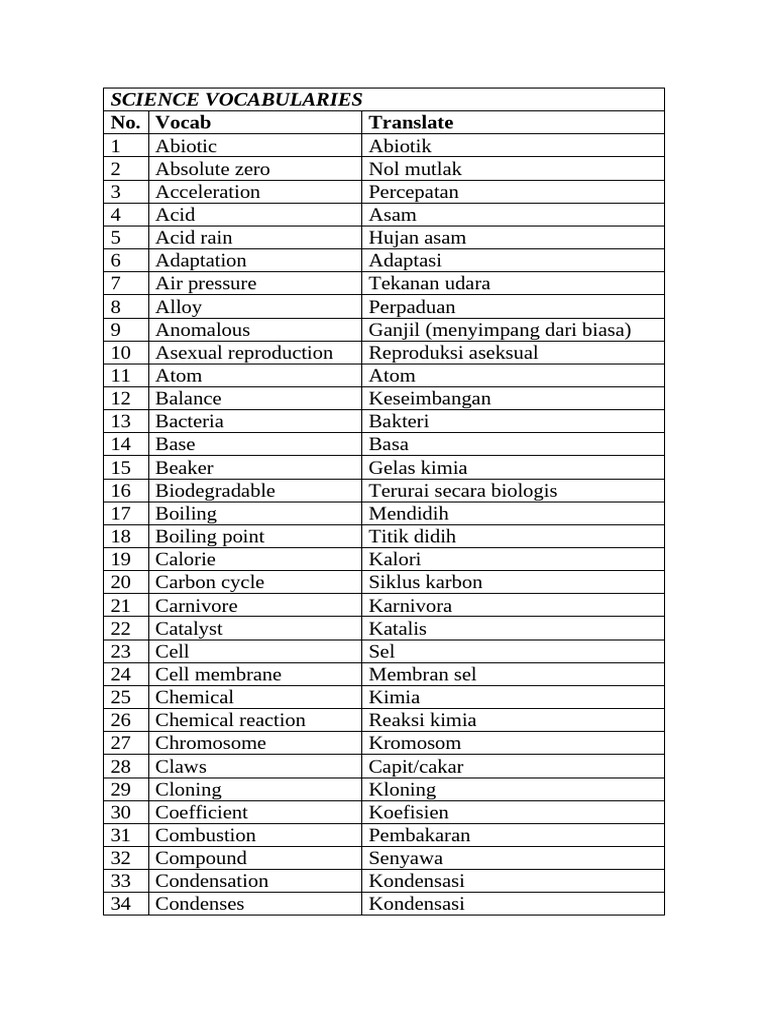 Science Vocabularies | PDF