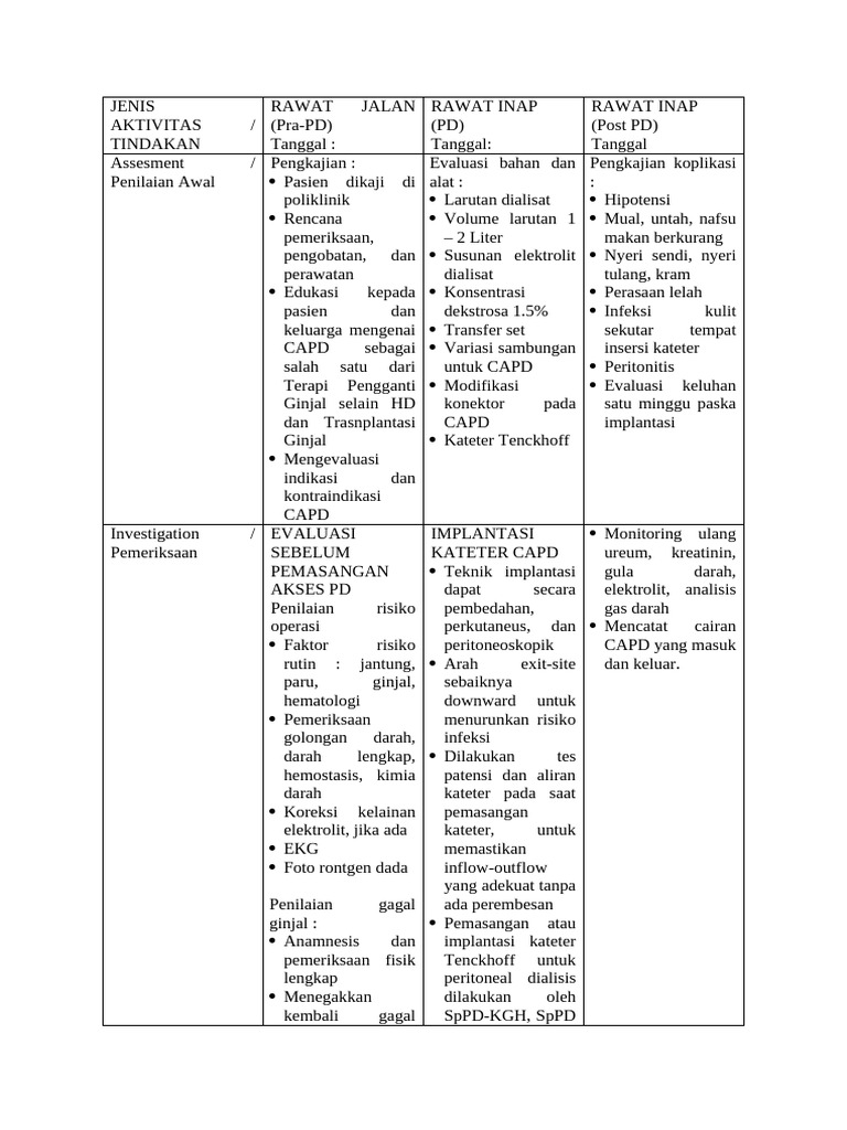 Draft CP PD Rsudpm 2023 | PDF