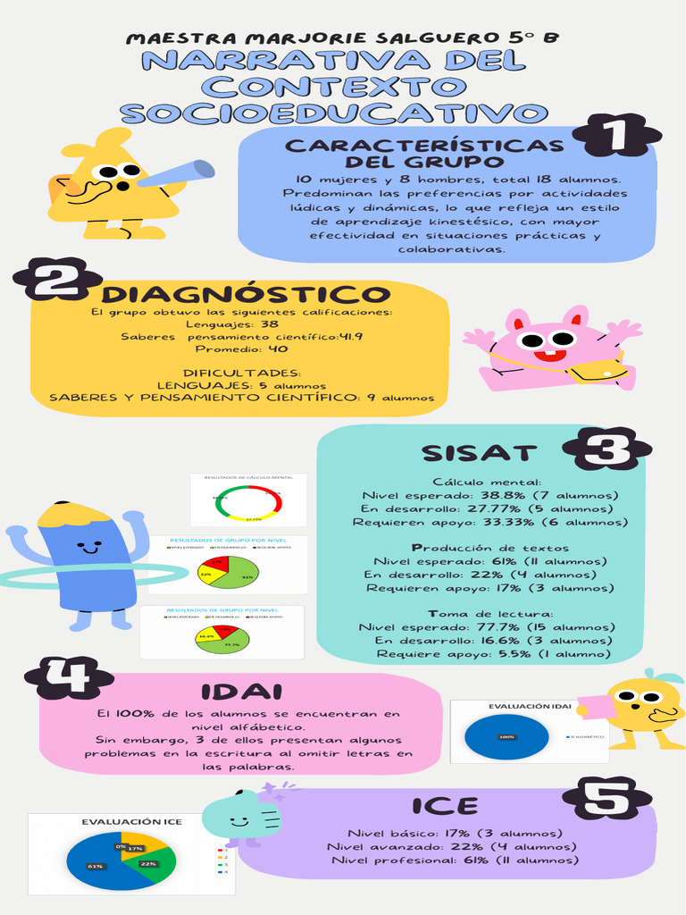 Infografía 20240927 085507 0000 | PDF