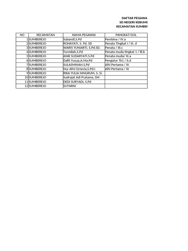 Permintaan Data Pegawai Sekolah SDN Kebumen | PDF