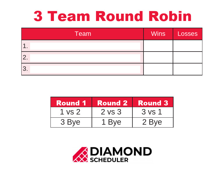 3 Team Round Robin Bracket - Fillable | PDF