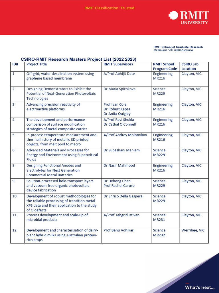 Csiro MR Project List 2022 2023 | PDF
