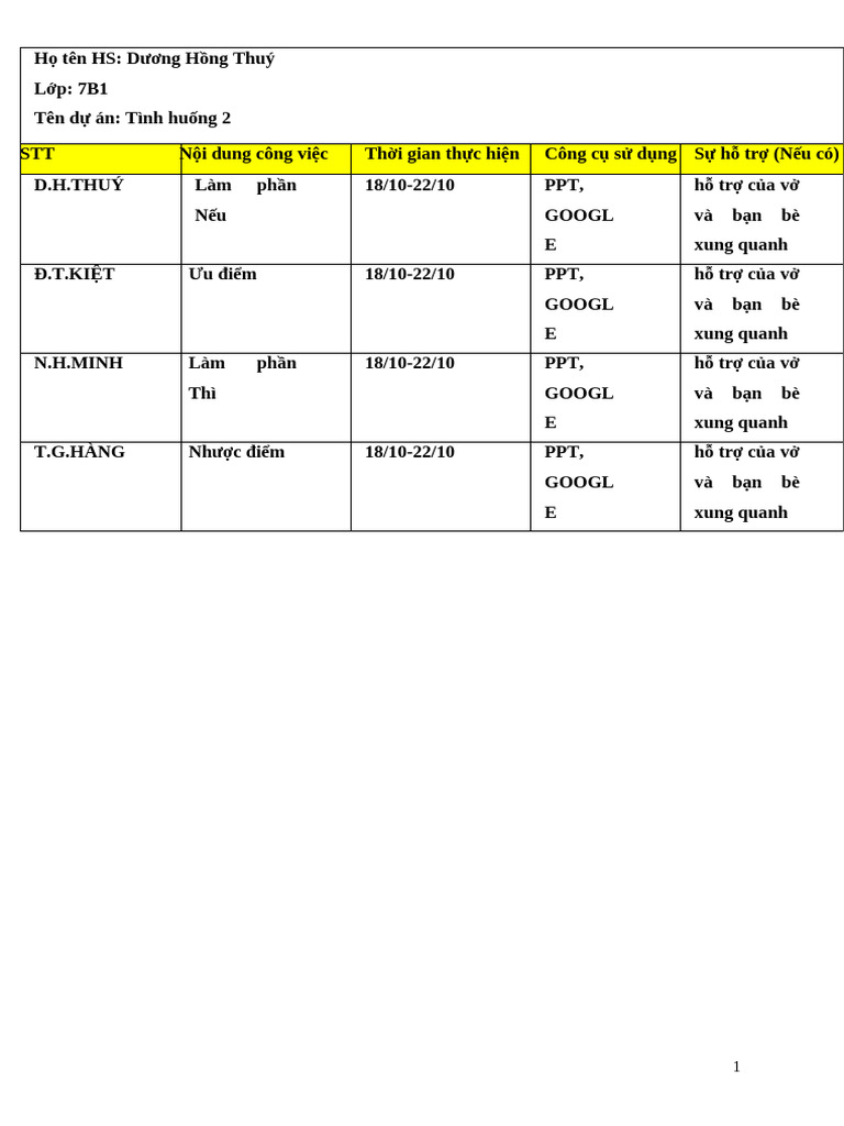 7B1, Phiếu Kế Hoạch Của Clise Nhóm 1 | PDF