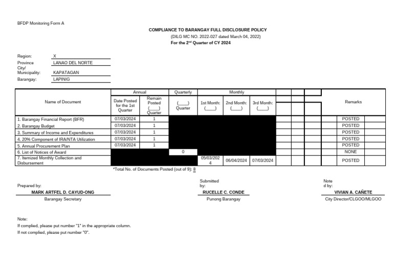 BFDP 2Q 2024 Lapinig | PDF