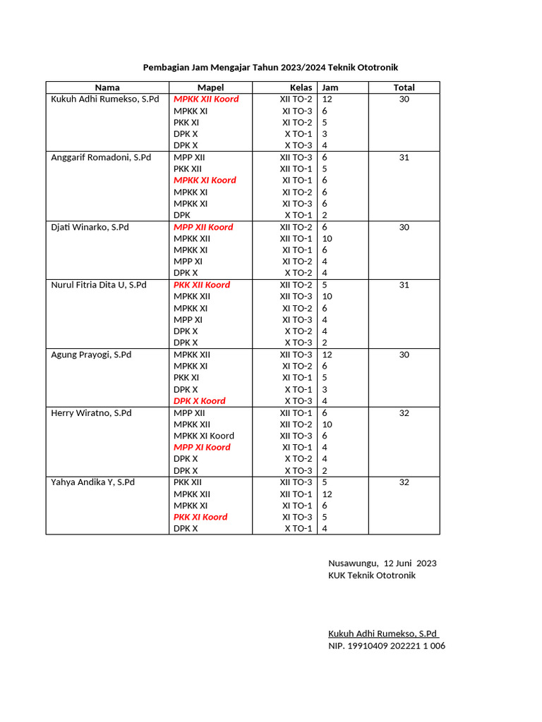 Pembagian Jam Mengajar Tahun 2023 | PDF