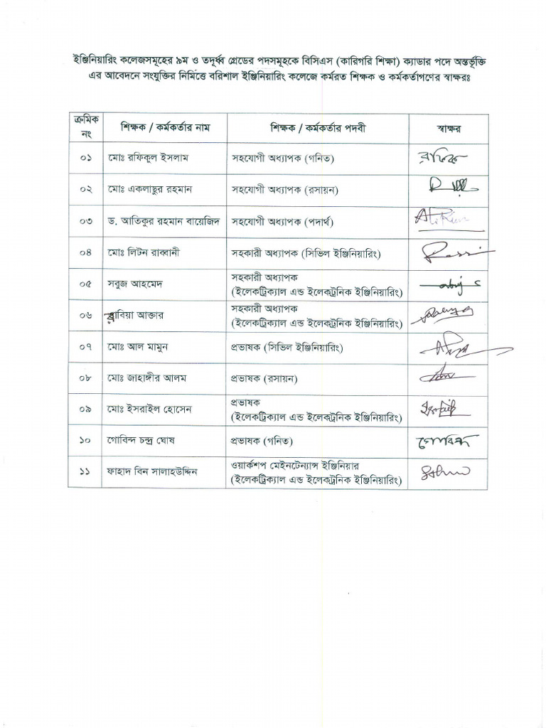 Signature of Teachers of BEC For Attaching With The Applications To DTE | PDF