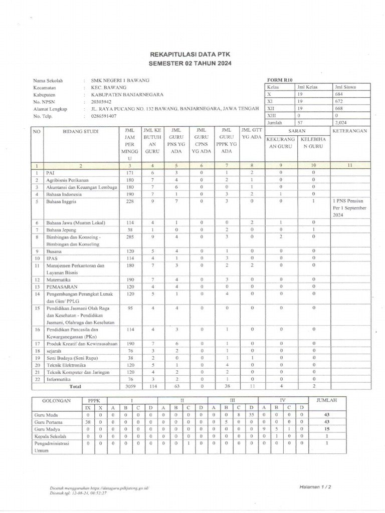 Banjarnegara-Smk-Smkn 1 Bawang | PDF