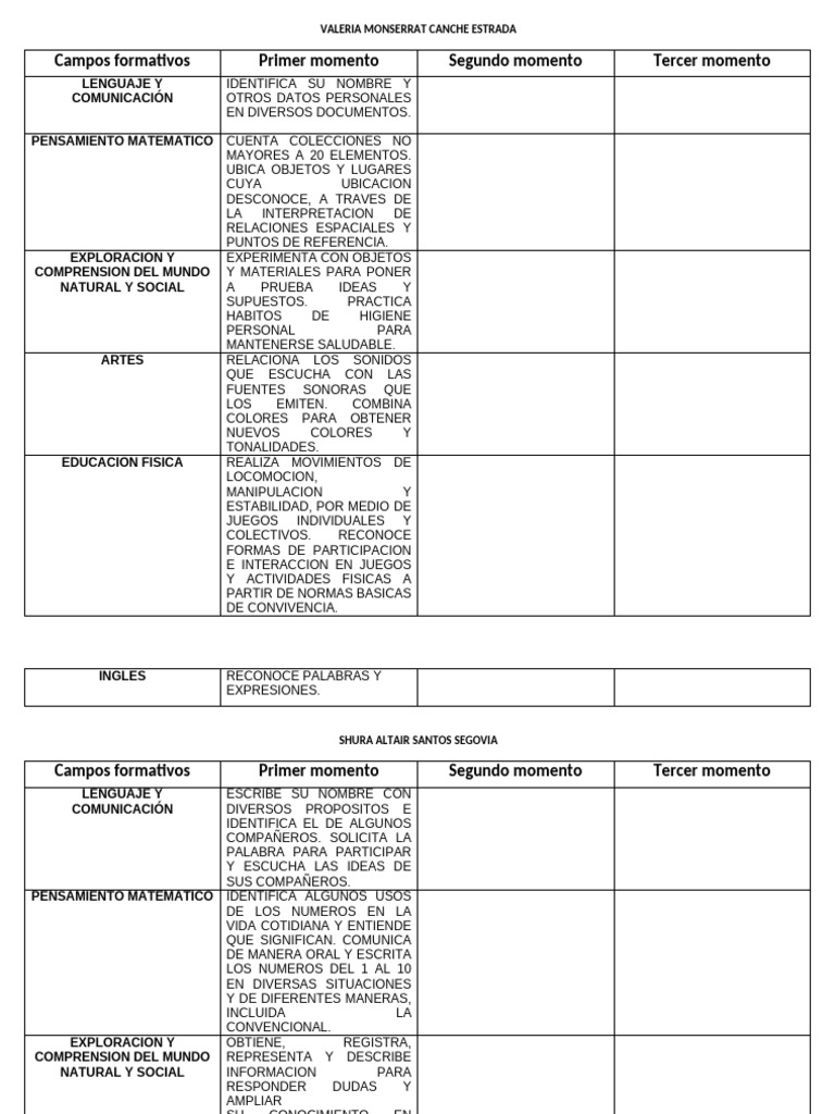 Reportes 1 Momento | PDF