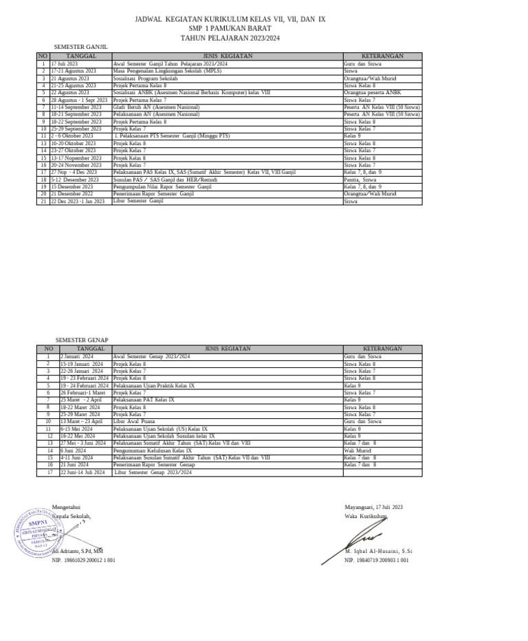 Program Kurikulum 1 | PDF