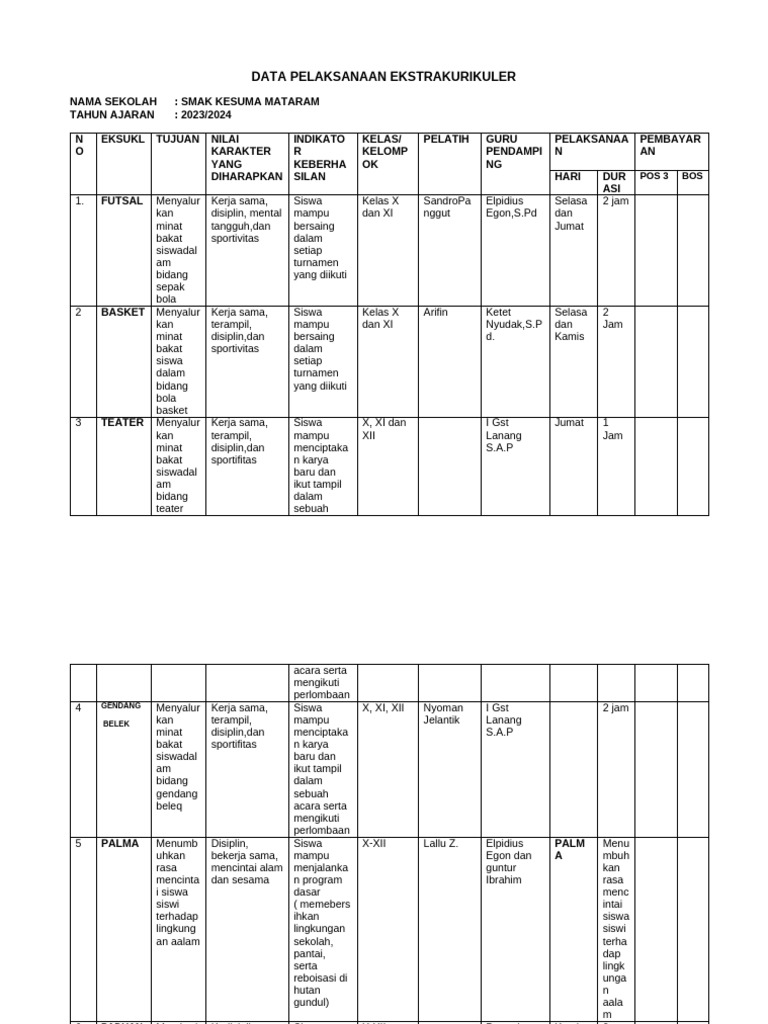 Data Pelaksanaan Ekstrakurikuler | PDF