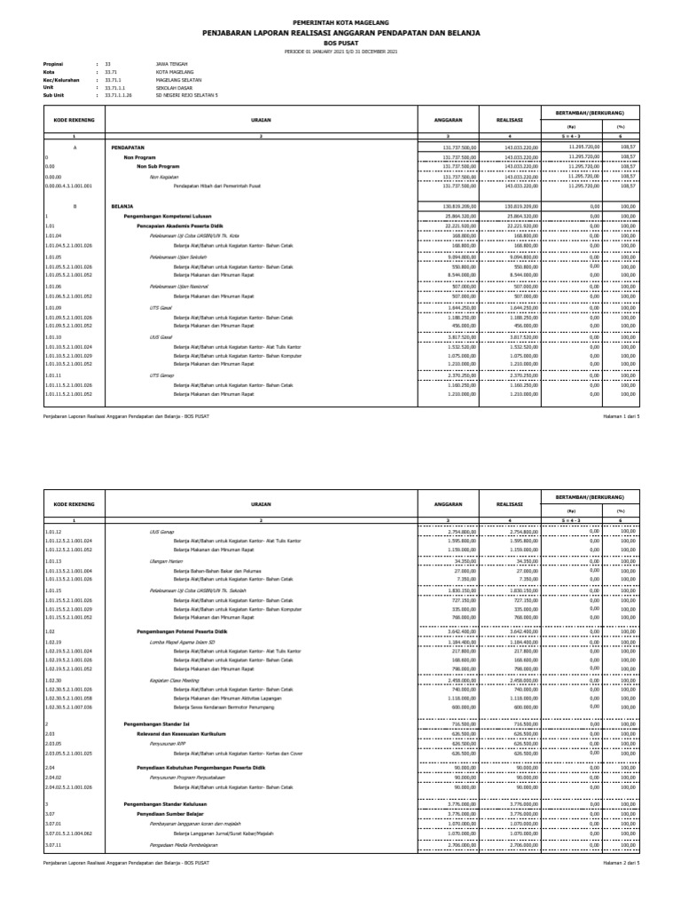 Lra - Penjabaran 2021 | PDF
