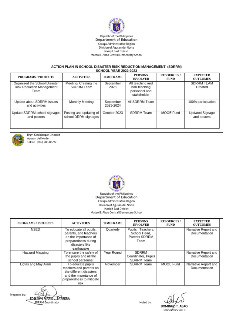 Maces - SDRRM Action Plan | PDF