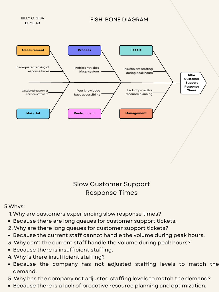 Beige Simple Modern Fishbone Diagram | PDF