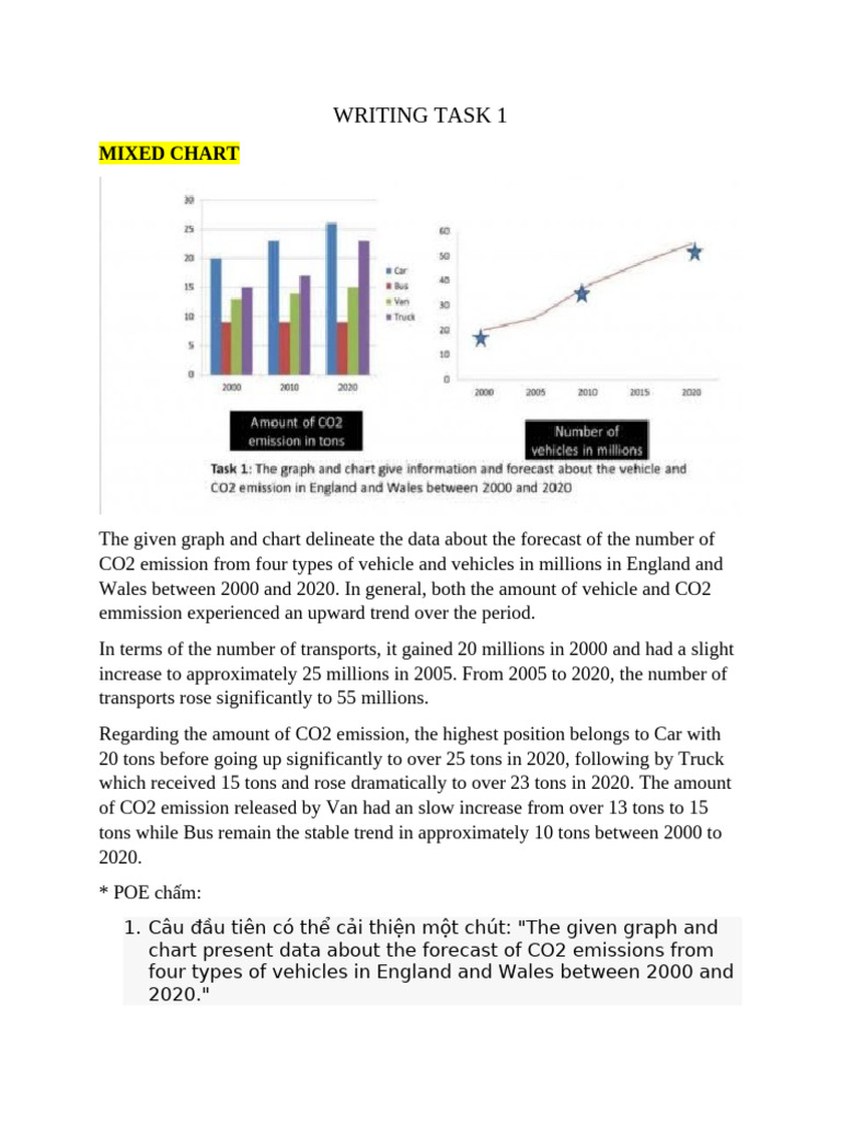 Writing Task 1 | PDF