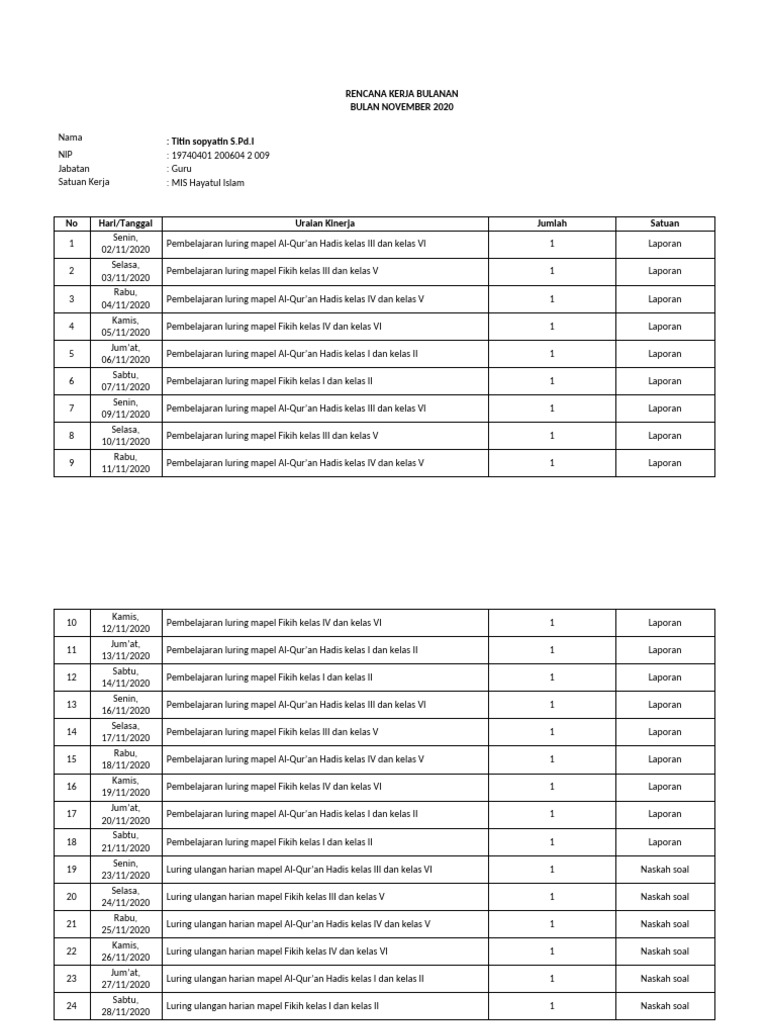RKB, LCKH, LCKB Ibu | PDF
