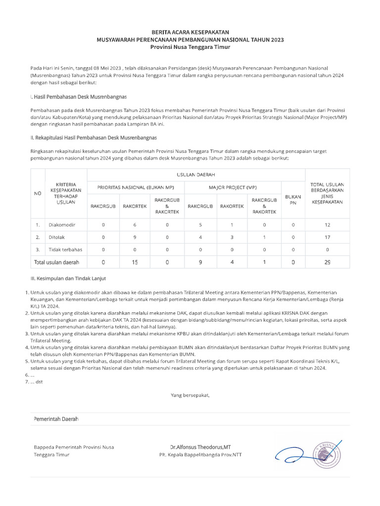 Usulan Tahun 2023 | PDF