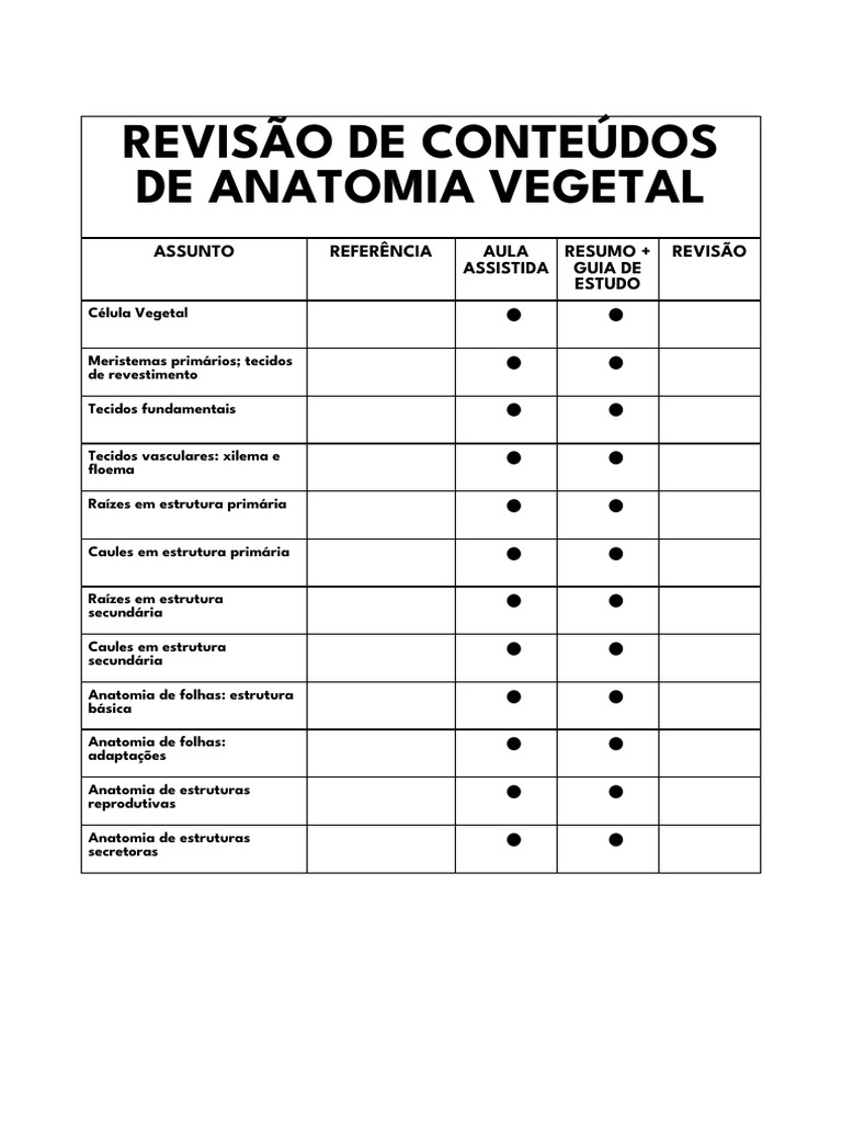 Revisão de Conteúdos de Anatomia Vegetal | PDF