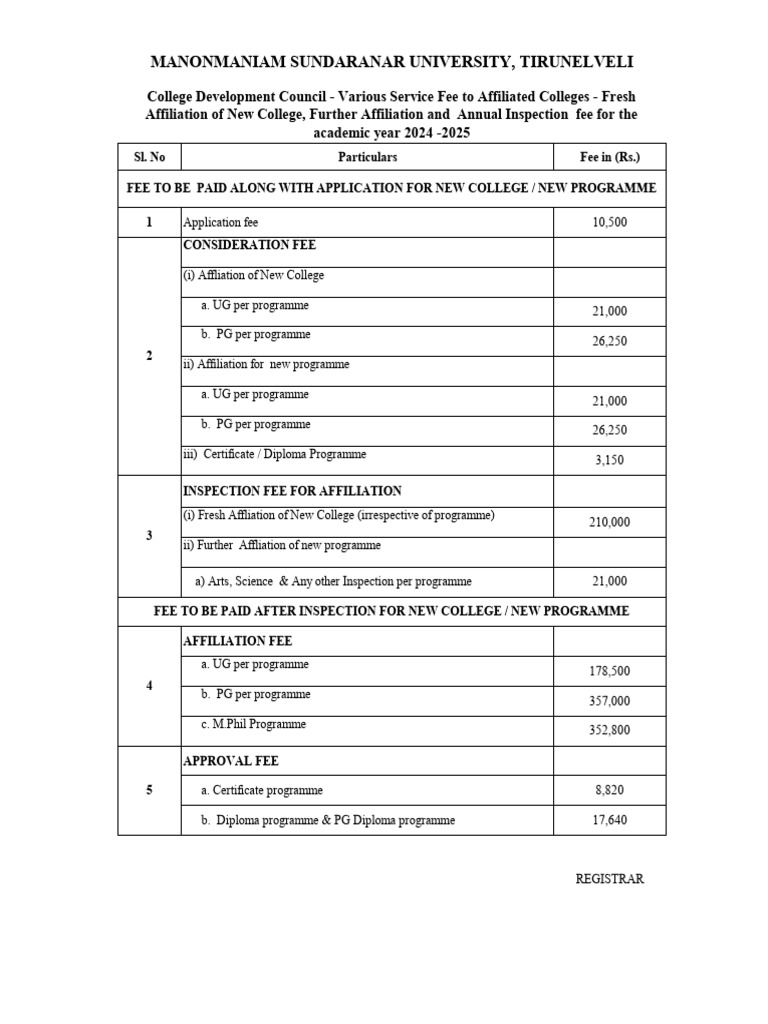 Schedule of Fees | PDF