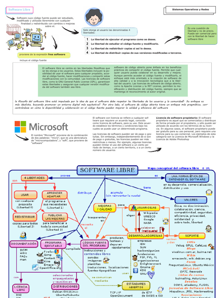 Sofware Libre | PDF