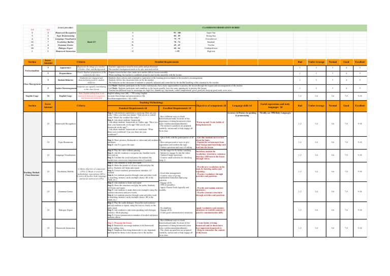 Updated New QC Rubric (For Teachers) - Updated Rubric Cambridge | PDF