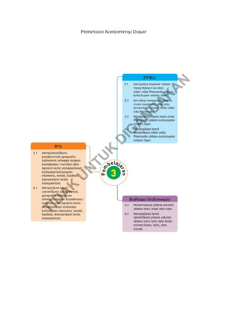 RPP Kurtilas Tema 1 Sub 3 PB 3 - Ana Ari Mulyani - SDN Sadeng 02 | PDF
