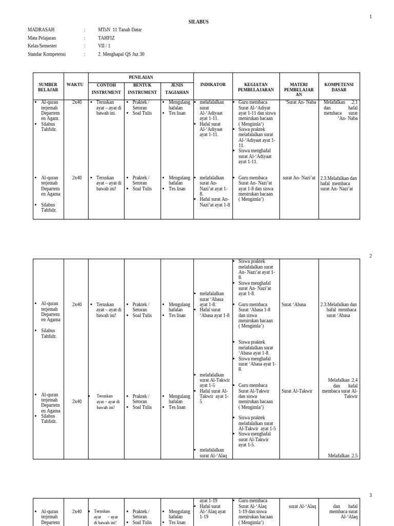 Silabus Kls 7 SMT I | PDF