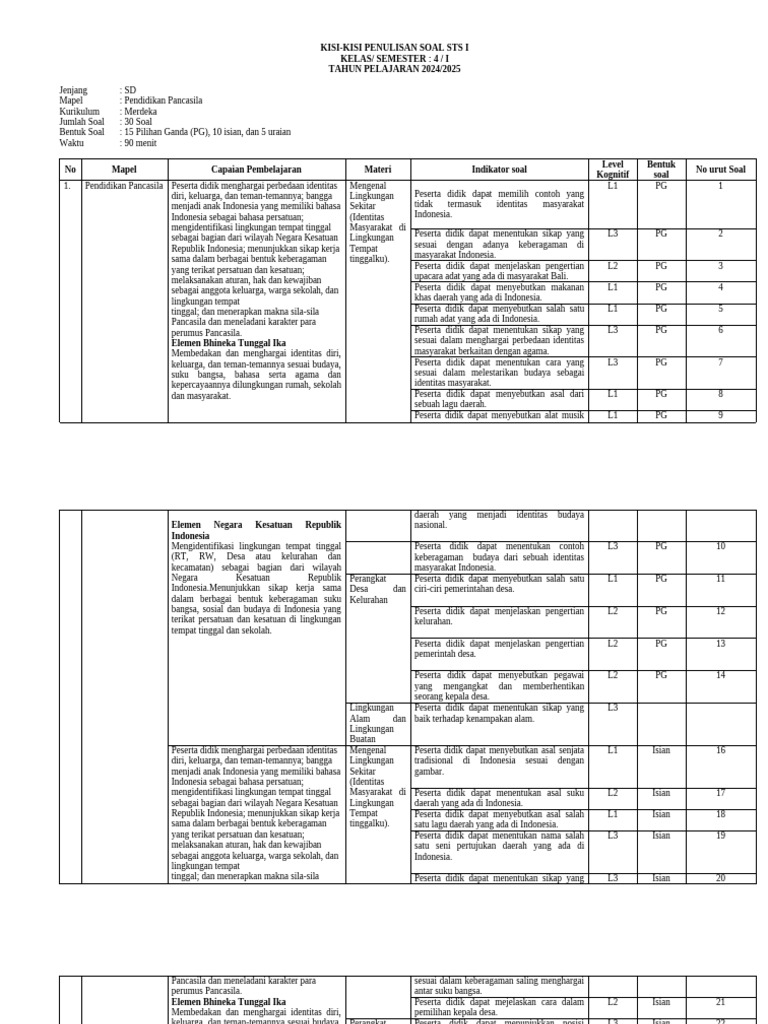 KISI KISI SAS 1 PENDIDIKAN PANCASILA Kelas 4 2024-2025 | PDF