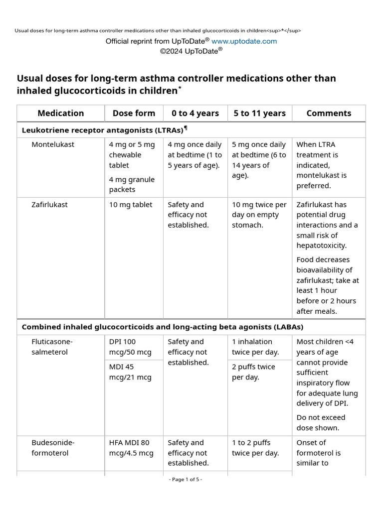 Usual Doses For Long-Term Asthma Controller Medications Other Than ...