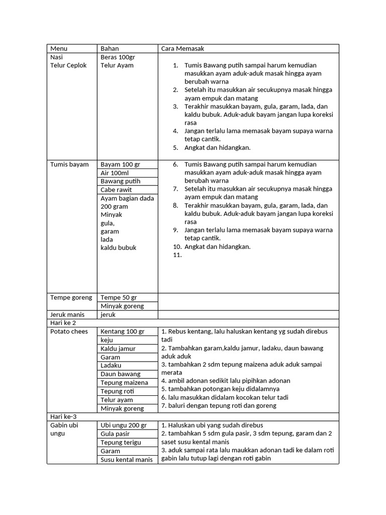 Menu PMT BUMIL Ke 2 | PDF