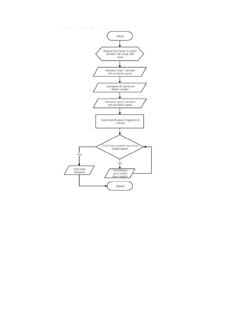 Flowchart | PDF