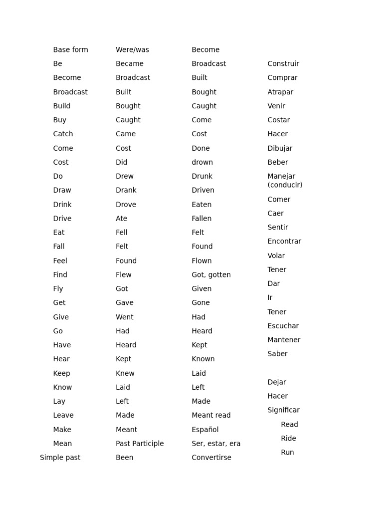Verb List | PDF