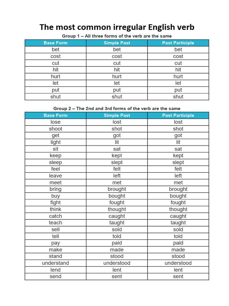5th Grade Irregular Verbs | PDF