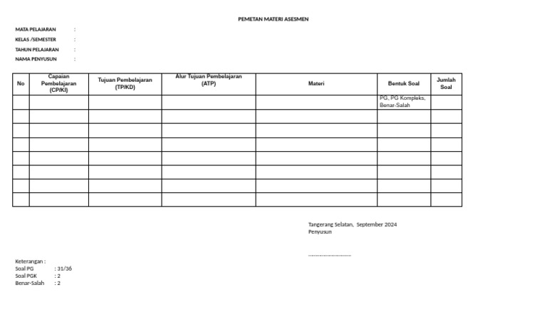 2425 - Pemetan Materi - Nama Mapel - Kelas - Sas - Ganjil - Nama ...