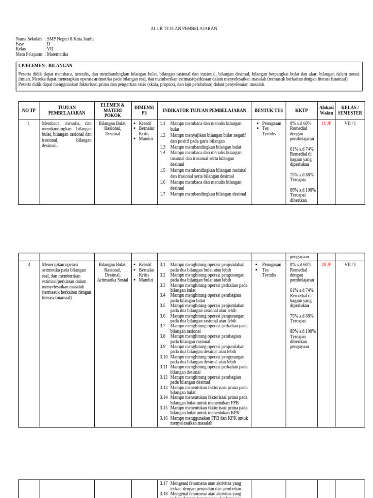 6 ATP MTK Mi 24-25 FIX | PDF