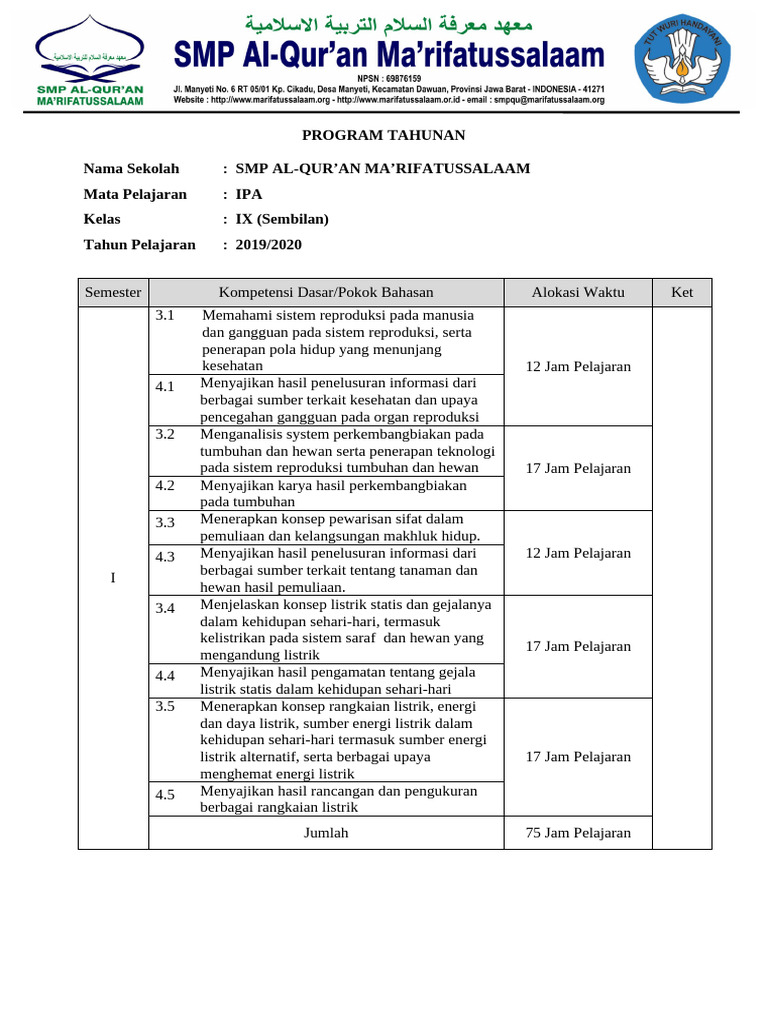 Format Program Tahunan | PDF