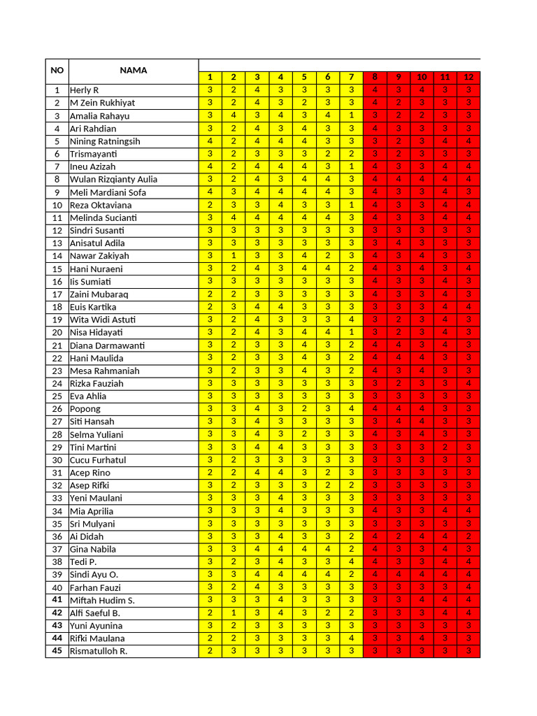 Uji Validitas Instrumen | PDF