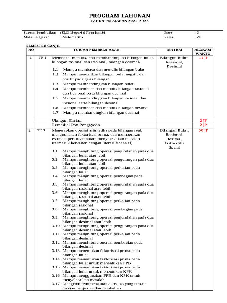 Program Pembelajaran Matematika SMP 2024-2025 | PDF