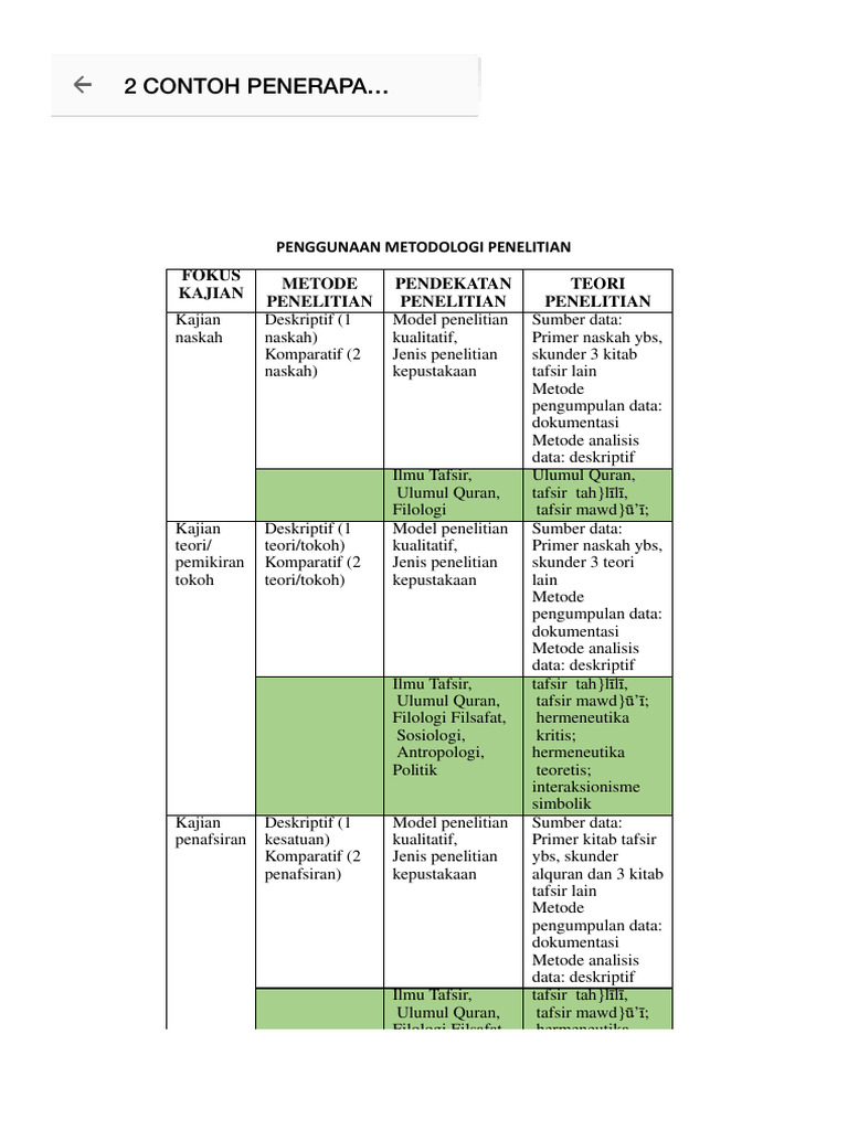 2 Contoh Penerapan Metodologi Penelitian | PDF