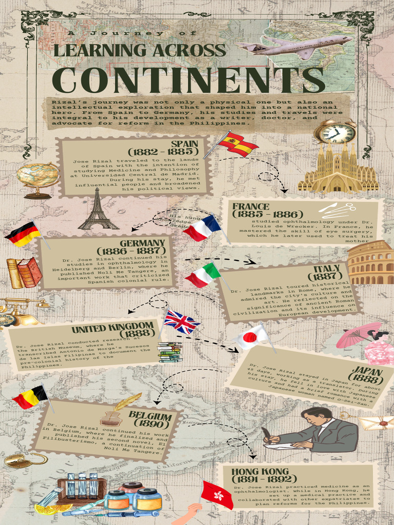 Infographics-Travel Life of Rizal | PDF